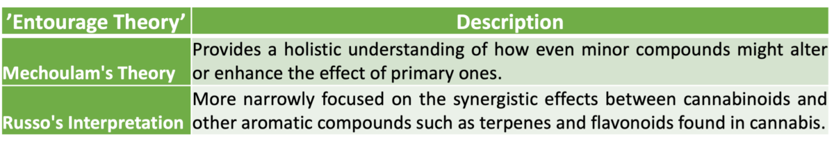 Three Phytocannabinoids Join Forces to Battle NOTCH1-Mutated T-Cell ...